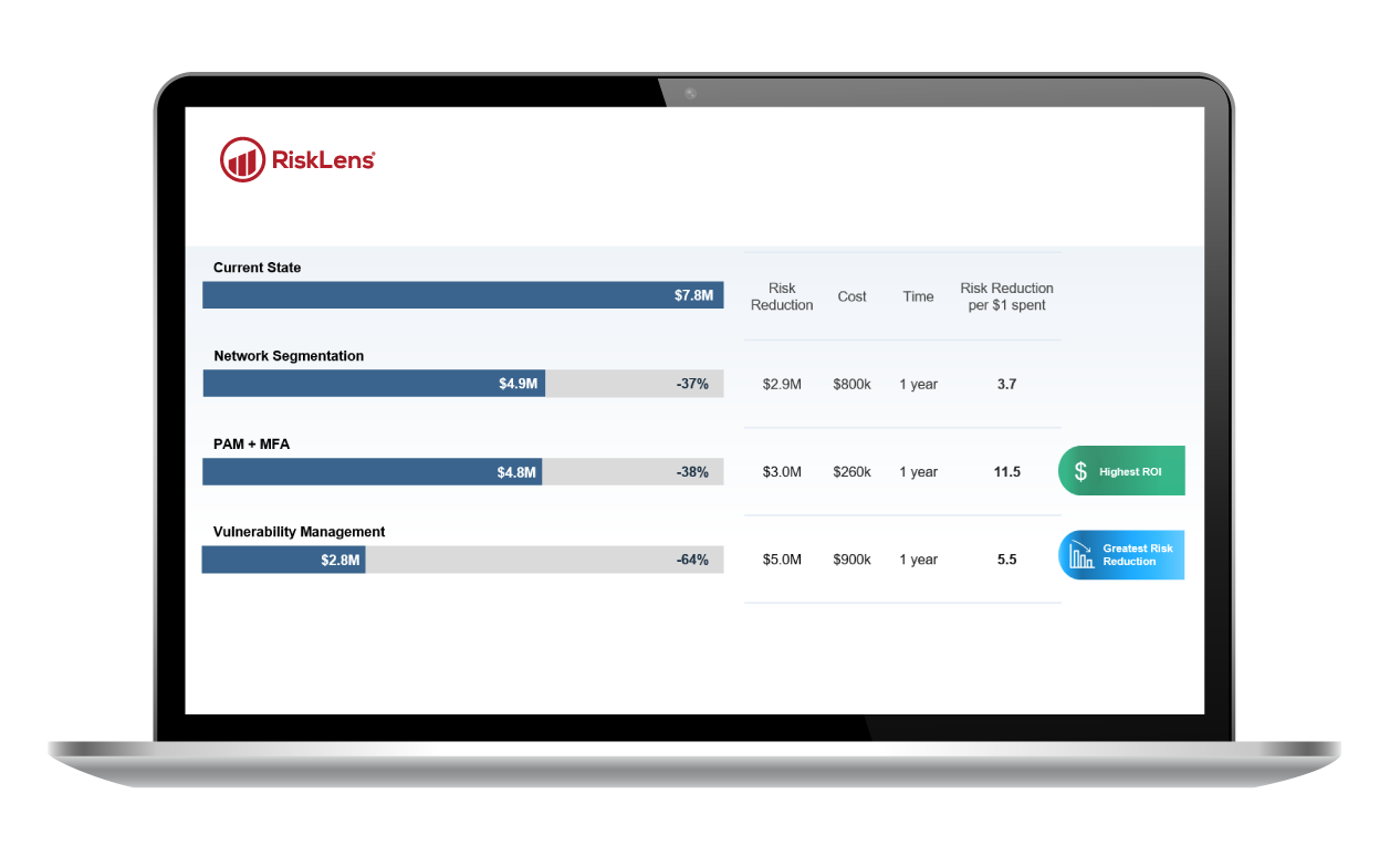 RiskLens Data Scientist Justin Theriot Recognized by Zywave, SIRAcon - Security Boulevard